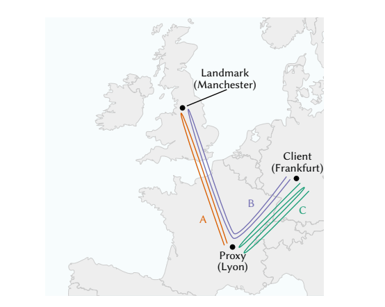 How To Catch When Proxies Lie Network Proxy Service Location Verification Using An Active